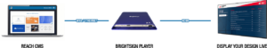 BrightSign Digital Signage Players - REACH Media Network