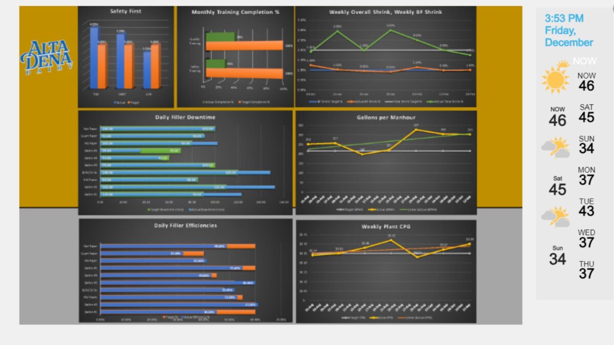 Metrics and Production Digital Signage - REACH Media Network
