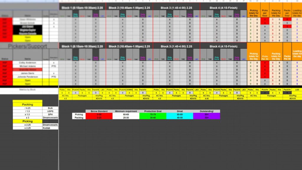Metrics and Production Digital Signage - REACH Media Network