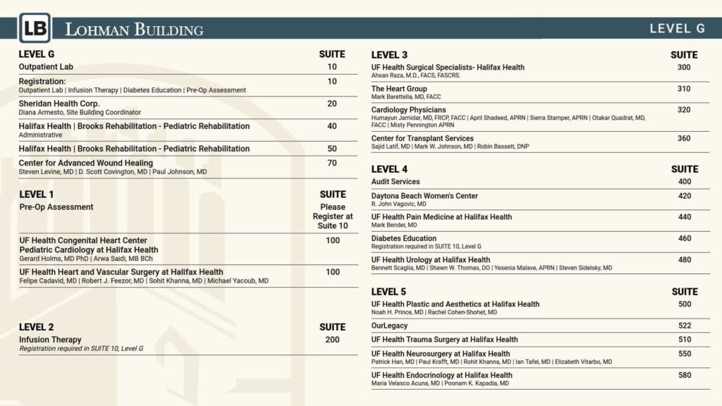 Digital Directories - REACH Media Network