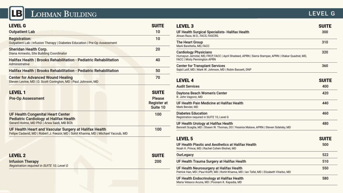 Digital Directories - REACH Media Network