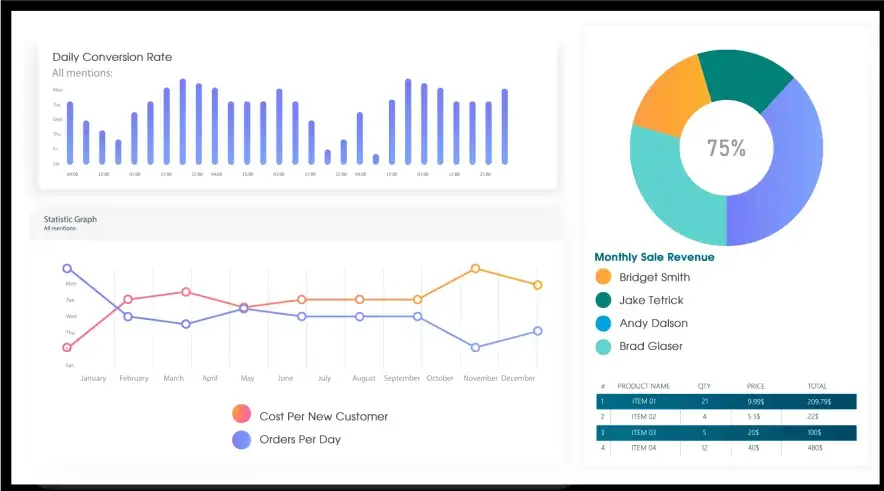 Digital Signage Integration Overview | REACH Media Network